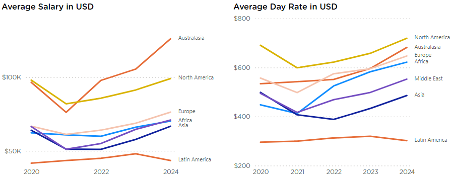 What do energy jobs pay in 2024? Top salaries across sectors revealed